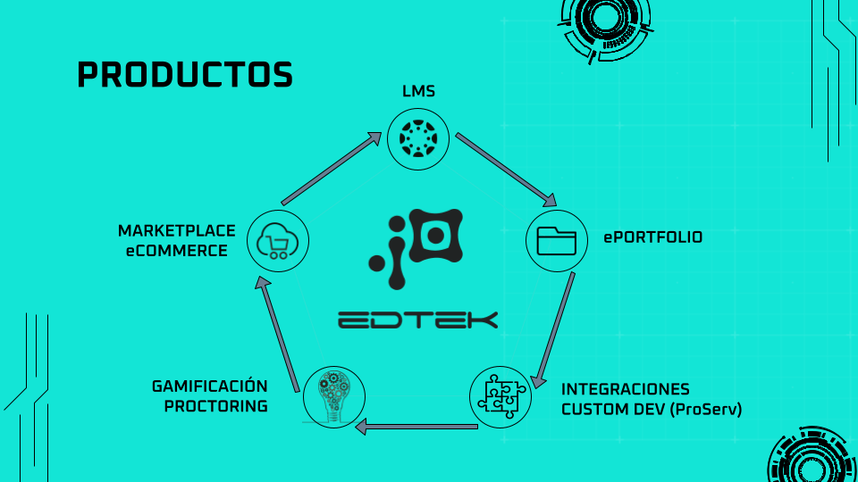 La transformación educativa con Quizizz y Edtek.io – Diseño de ...
